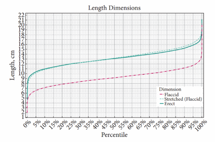 What is the average penis size? Compare you self - Health Care